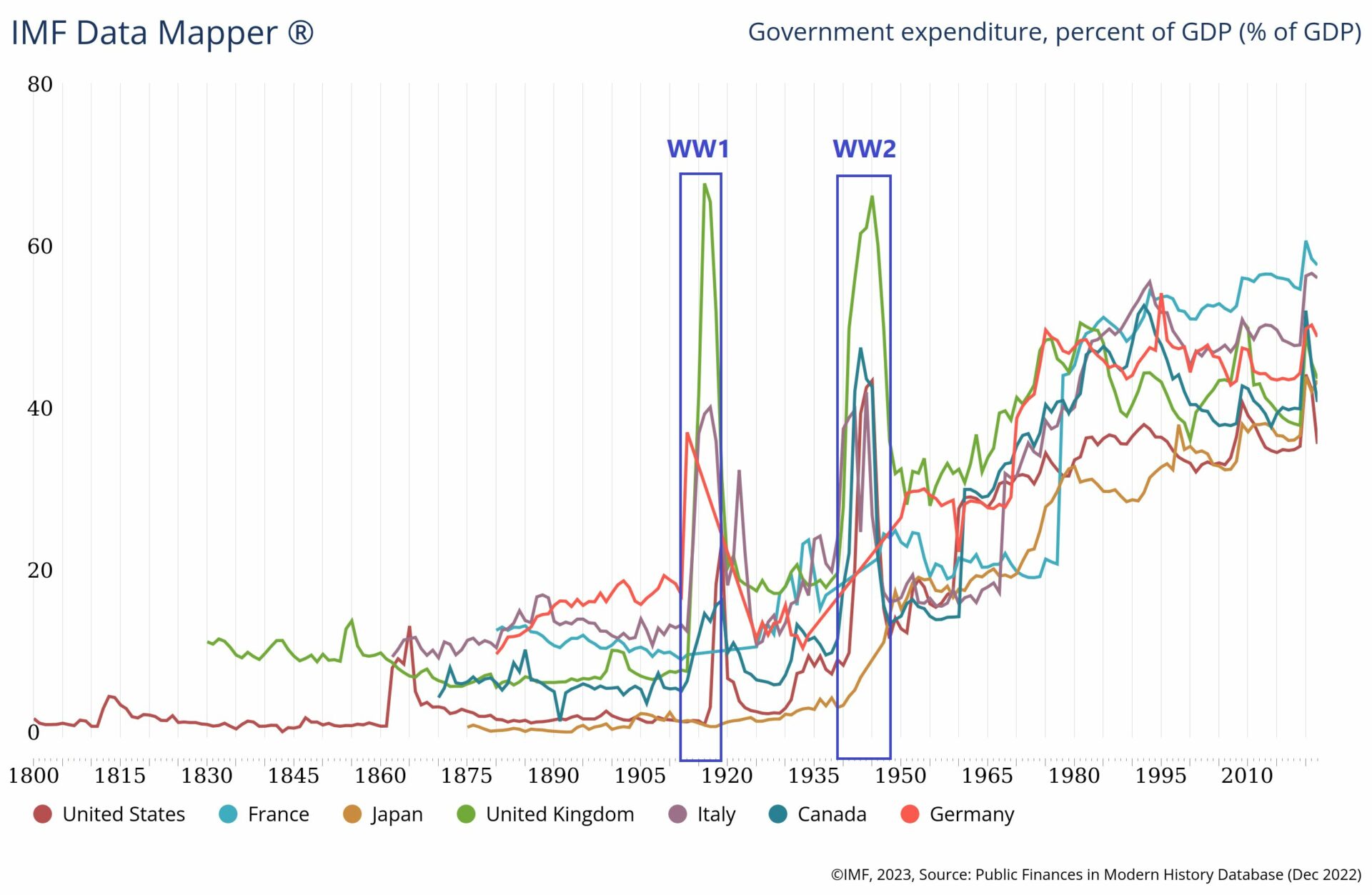 Government Spending: The Definitive Guide - Srading.com