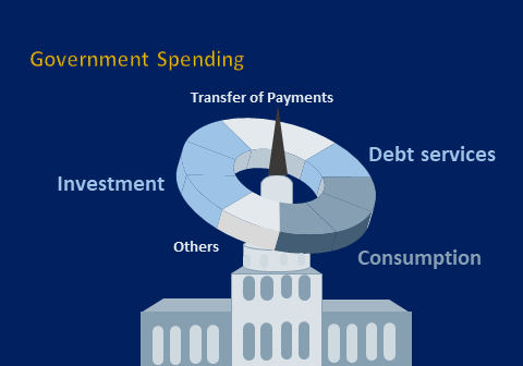 Government Spending: The Definitive Guide - Srading.com