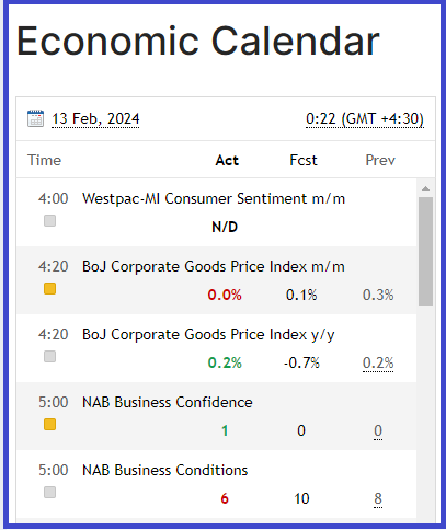 Trading Checklist: What It Is, Info-graphic, and PDF - Srading.com