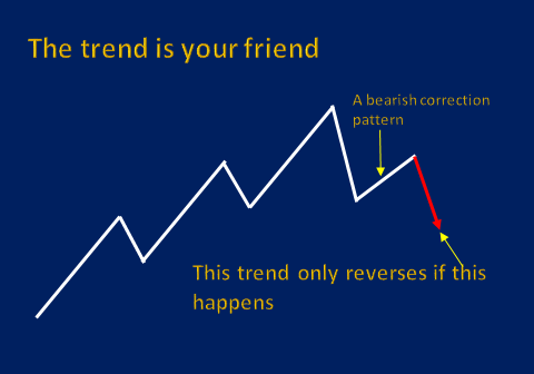 Trading Checklist: What It Is, Info-graphic, and PDF - Srading.com